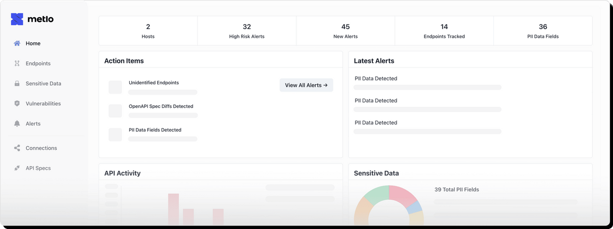 Metlo API Security - Open source API security platform | Steemhunt